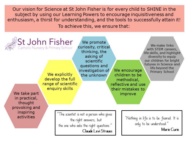 Science at SJF – St John Fisher Catholic Primary School